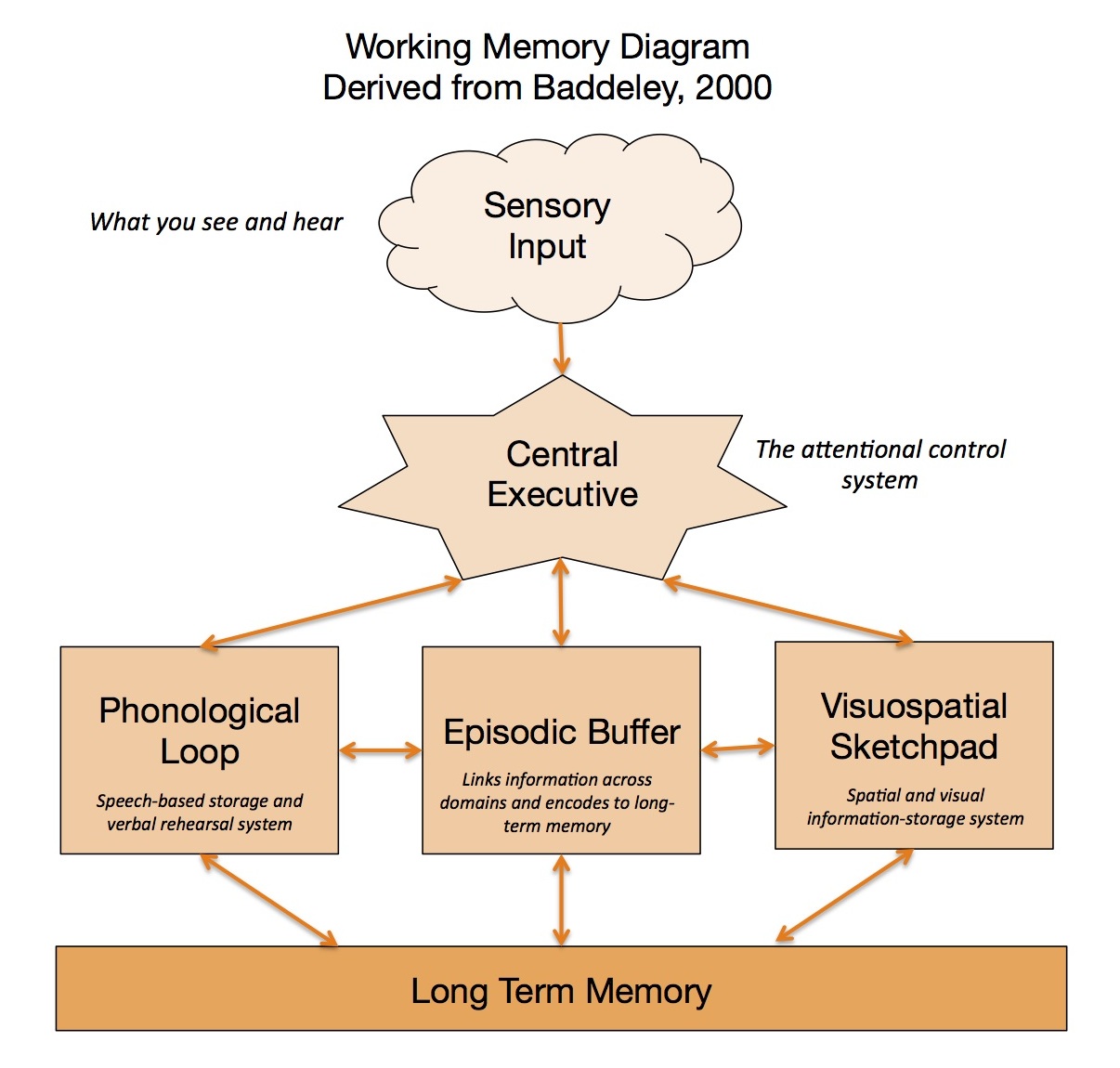 How Smartick Virtual World Games Might Help Your Child's Math ...