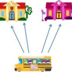 Examples of 3rd Grade Math Word Problems with Solutions - Smartick