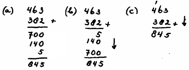 Using Alternative Algorithms As A Learning Tool Smartick
