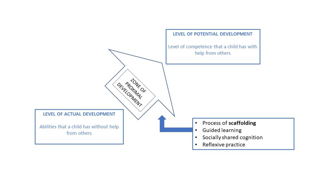 Problem Based Learning (PBL) - Smartick