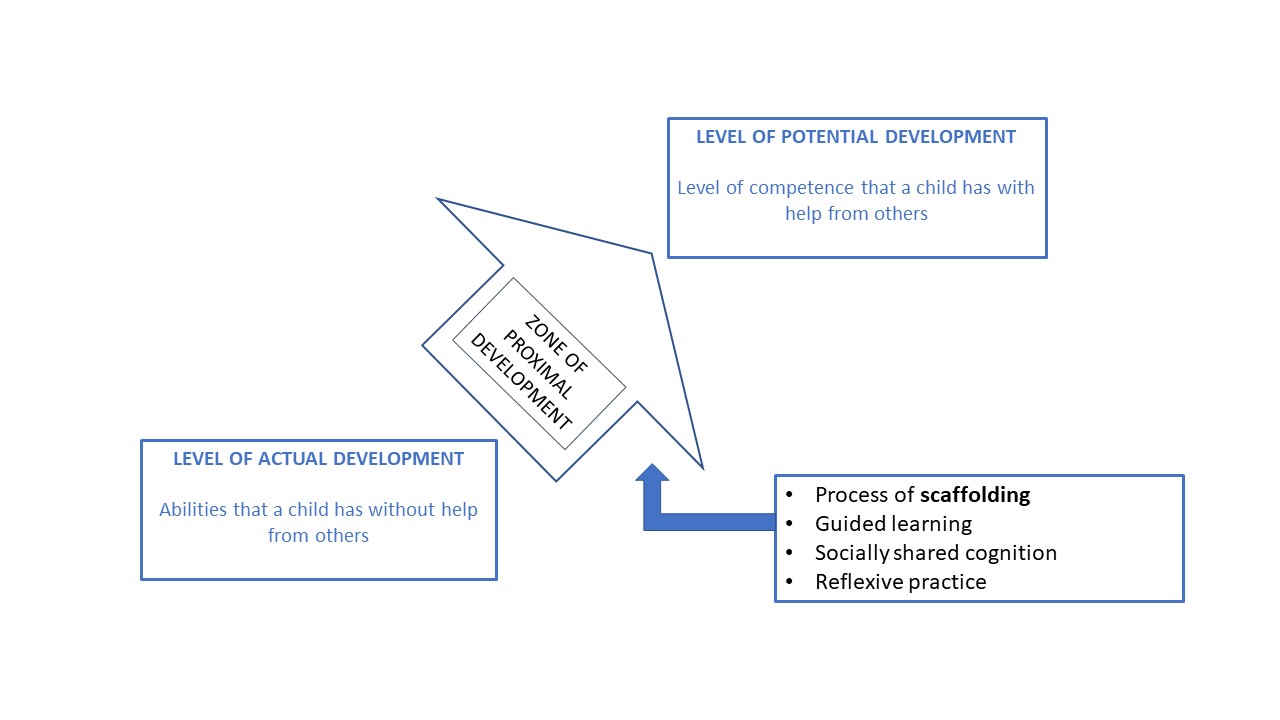 Problem Based Learning (PBL) - Smartick