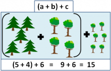 How to Apply the Associative Property in a Problem - Smartick