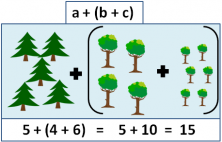 How to Apply the Associative Property in a Problem - Smartick