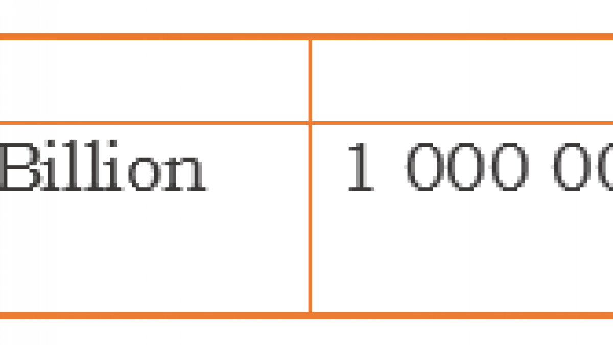 How To Write Billion In