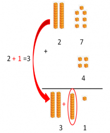 How to Solve an Addition Problem with Regrouping - Elementary Math