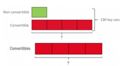 Singapore Method: Using the Singapore Bar Models to Solve Problems