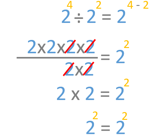 Do You Want to Learn the Properties of Powers? - Smartick