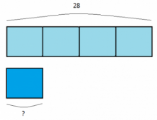 Singapore Bar Models for Multiplication and Division - Smartick