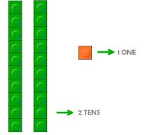 Let’s Practice Addition with the Help of LEGO Bricks