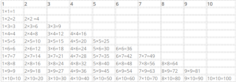 Some Tricks to Make Times Tables Shorter - Smartick
