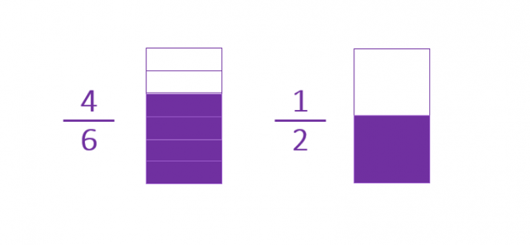 Homogeneous and Heterogeneous Fractions - Smartick