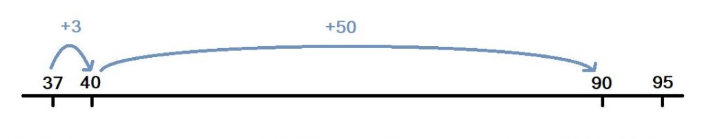 Mental Calculation: Horizontal Addition and Subtraction - Smartick