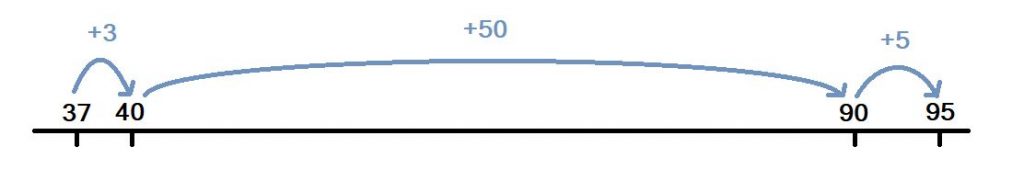 Mental Calculation: Horizontal Addition and Subtraction - Smartick
