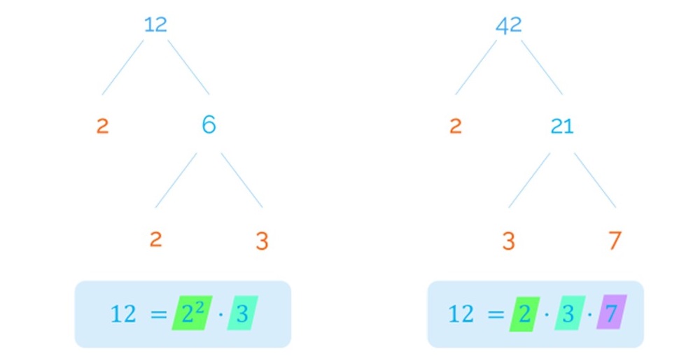 Explanation Of The Formula To Calculate The Least Common Multiple