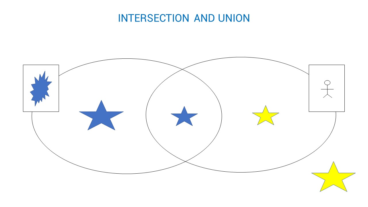 Manipulative Games to Practice Set Theory - Elementary Math