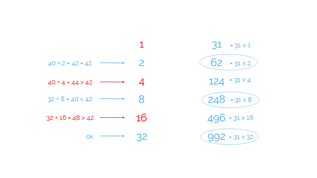 Different Methods of Multiplication - Smartick