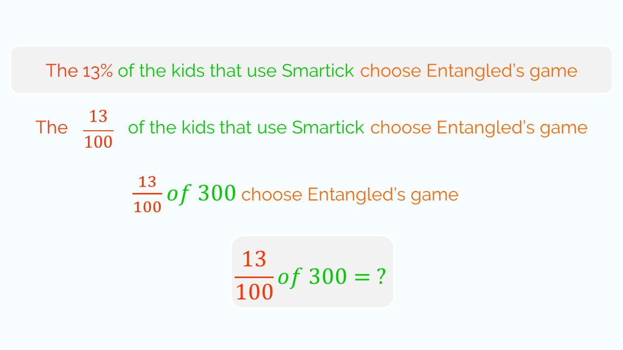 Percentage: What Is It and How do We Calculate It? - Smartick