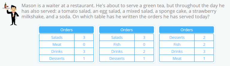 Math Problems with Data Tables - Smartick
