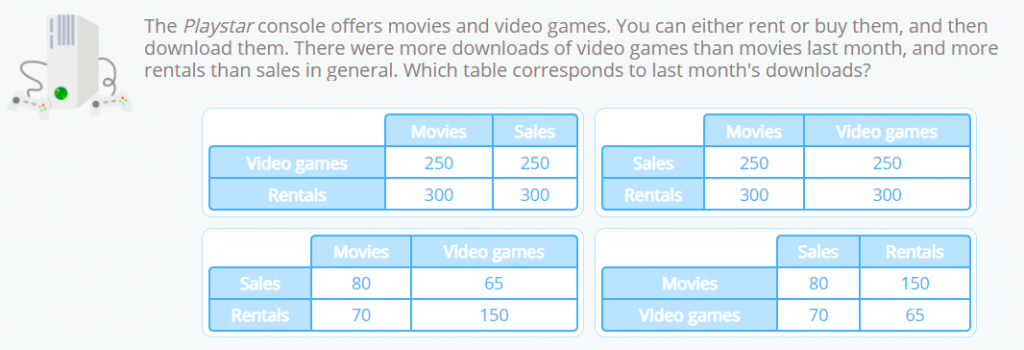 Math Problems with Data Tables - Smartick