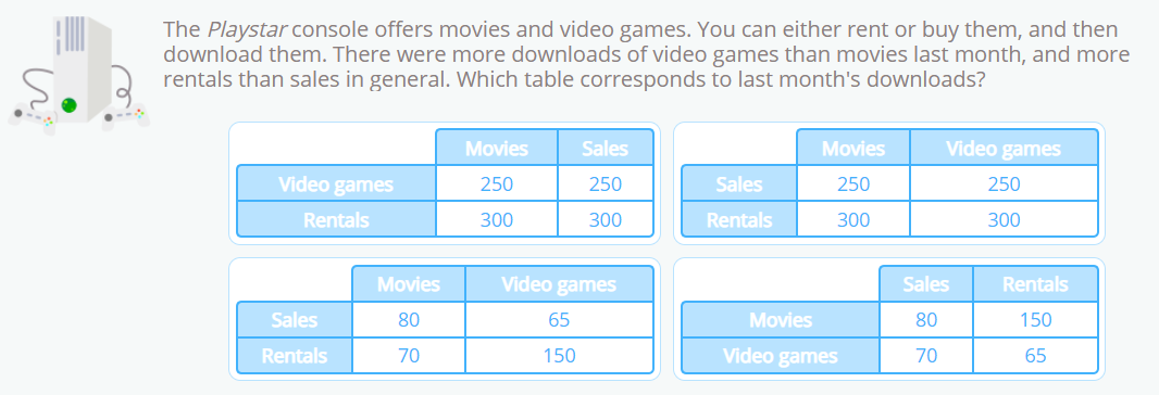 Math Problems with Data Tables - Smartick