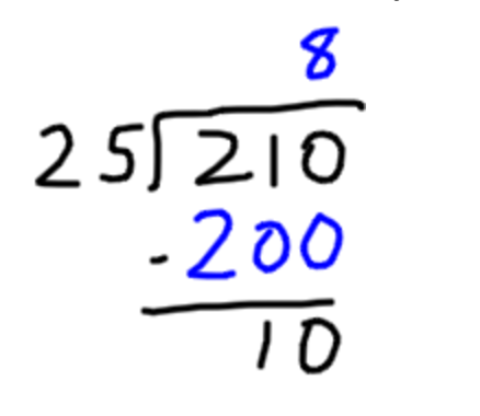 Learn And Practice How to Divide Decimals - Elementary Math