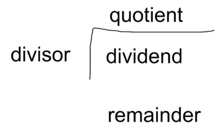 Learn How to do Single Digit Division - Elementary Math