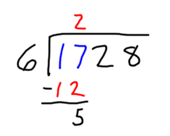 Learn How to do Single Digit Division - Elementary Math