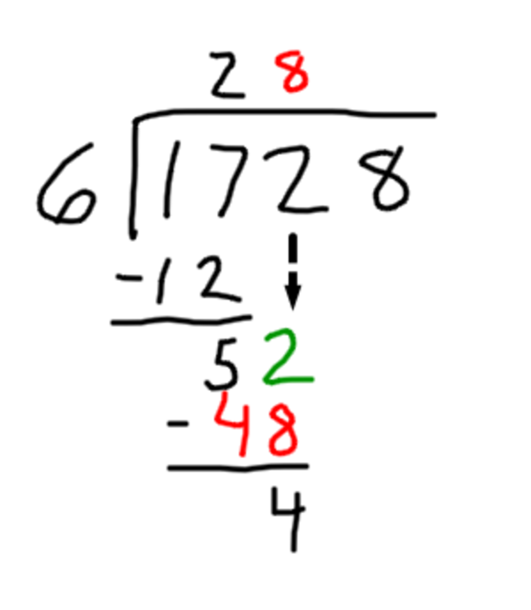 Learn How to do Single Digit Division - Elementary Math