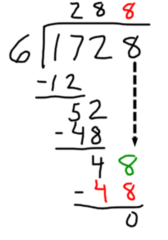 Learn How To Do Single Digit Division Elementary Math Learn How To Do Single Digit Division Elementary Math