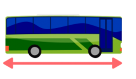 Learn More About Measurements of Length - Elementary Math