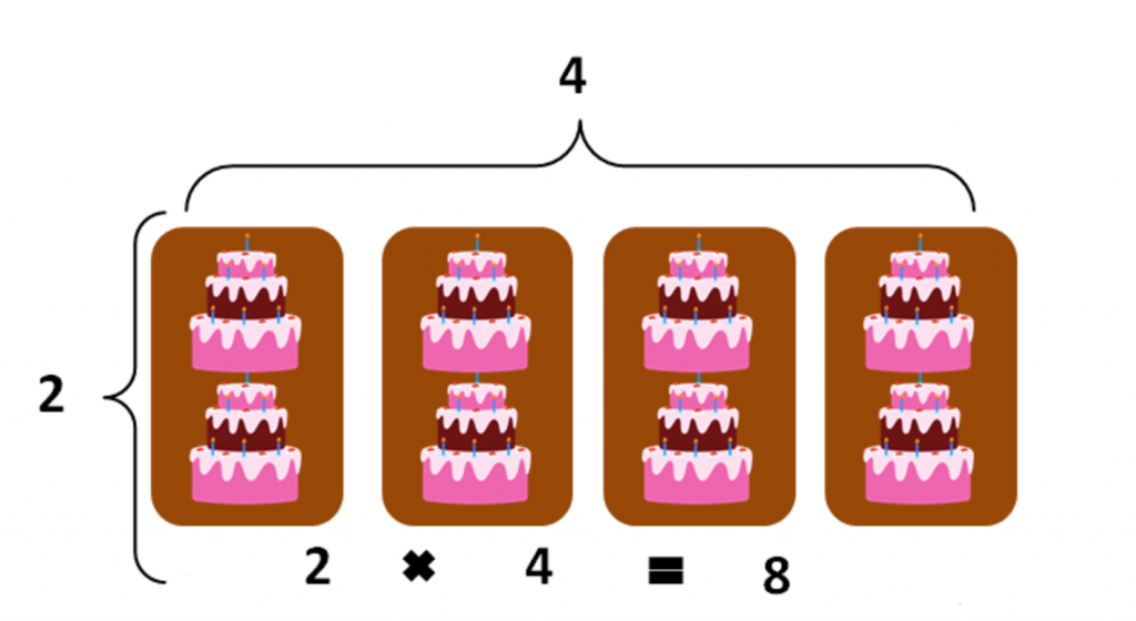 Applying The Commutative Property of Addition and Multiplication in a ...