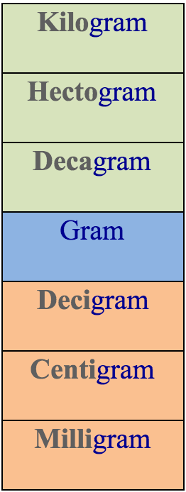 Learn How To Convert Mass Measures In The Metric System learn-how-to-convert-mass-measures-in-the-metric-system