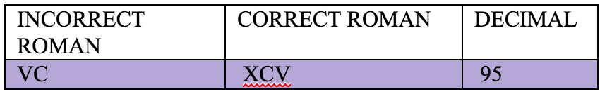 Learn How to Use Roman Numerals - Elementary Math