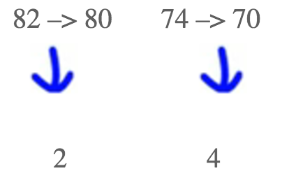 Learn How to Estimate Sums wits some examples - Elementary Math
