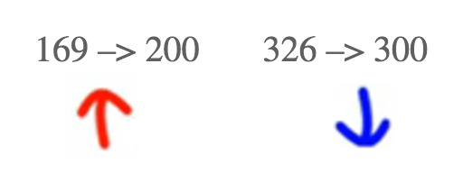 Learn How to Estimate Sums wits some examples - Elementary Math