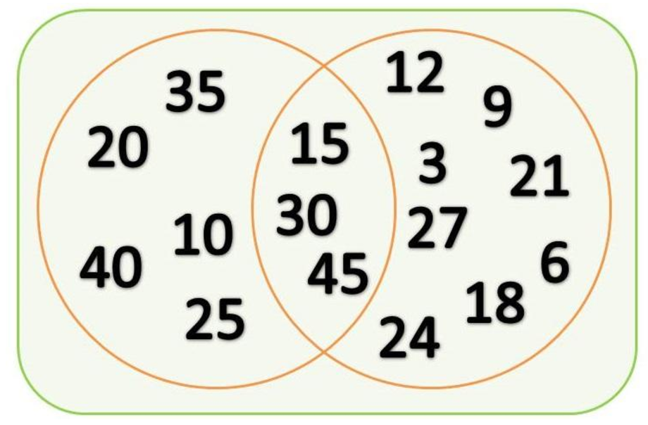 How to Group Sets and Create Venn Diagrams | Smartick