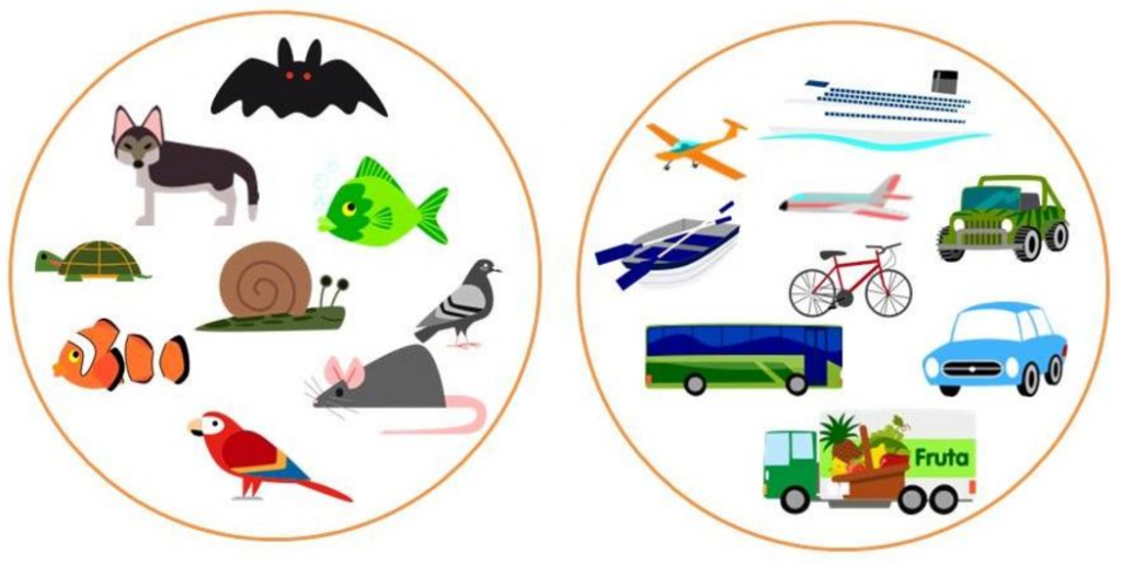 How to Group Sets and Create Venn Diagrams | Smartick