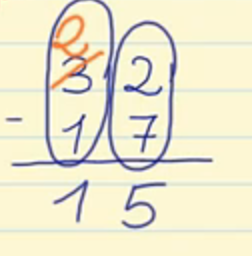 How To Subtract With and Without Borrowing - Elementary Math