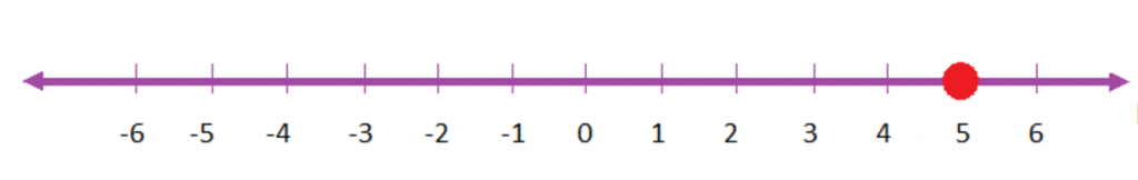 Adding and Subtracting Whole Numbers - Elementary Math