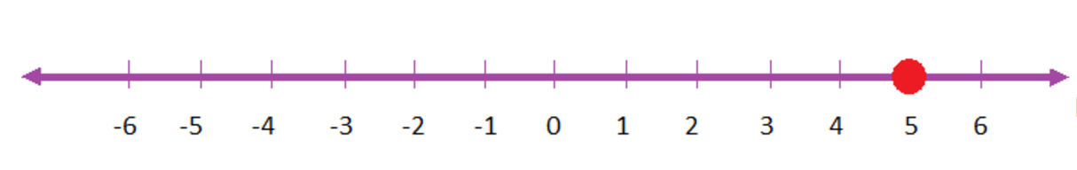 Adding and Subtracting Whole Numbers - Elementary Math