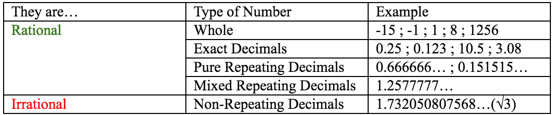 Fractions and Rational Numbers - Elementary Math