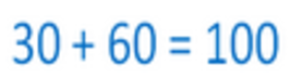 Learn How to Estimate a Sum With Some Examples- Elementary Math