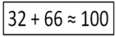 Learn How to Estimate a Sum With Some Examples- Elementary Math