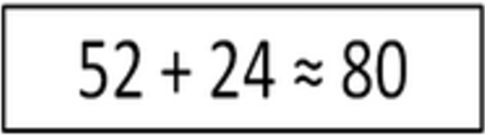 Learn How to Estimate a Sum With Some Examples- Elementary Math