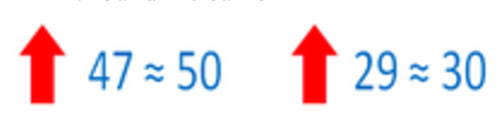 Learn How to Estimate a Sum With Some Examples- Elementary Math