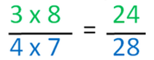 How to Divide Fractions. Learn New Methods. - Elementary Math