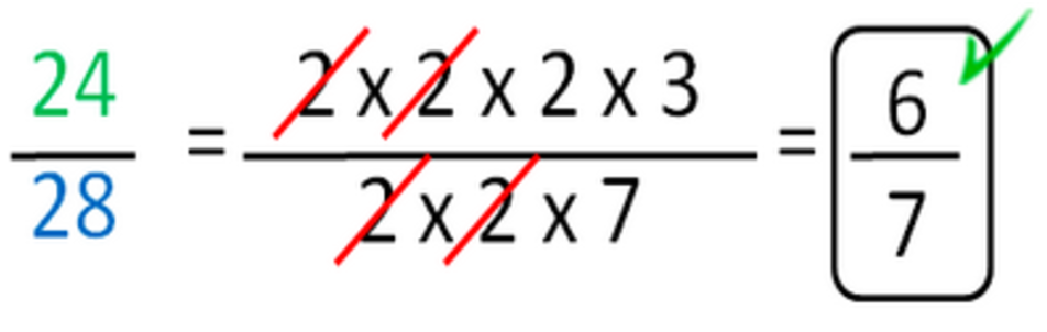 How to Divide Fractions. Learn New Methods. - Elementary Math