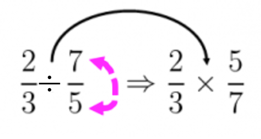 Learn How to Divide Fractions with Two Different Methods