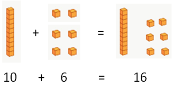 How to Solve a Subtraction Problem With Regrouping - Elementary Math