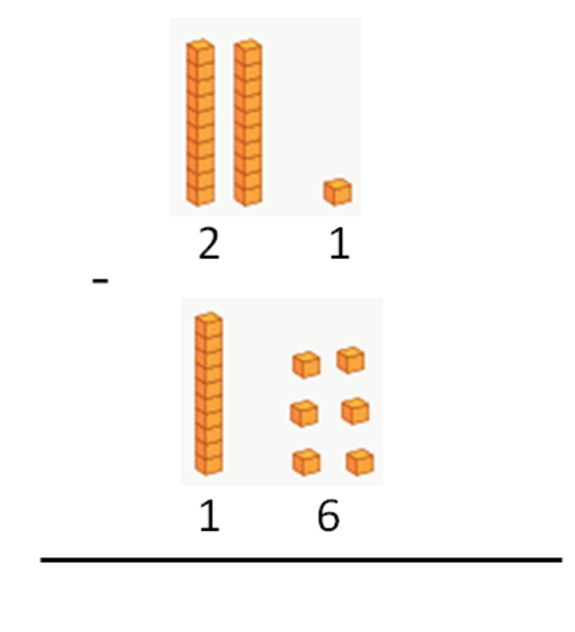 How to Solve a Subtraction Problem With Regrouping - Elementary Math